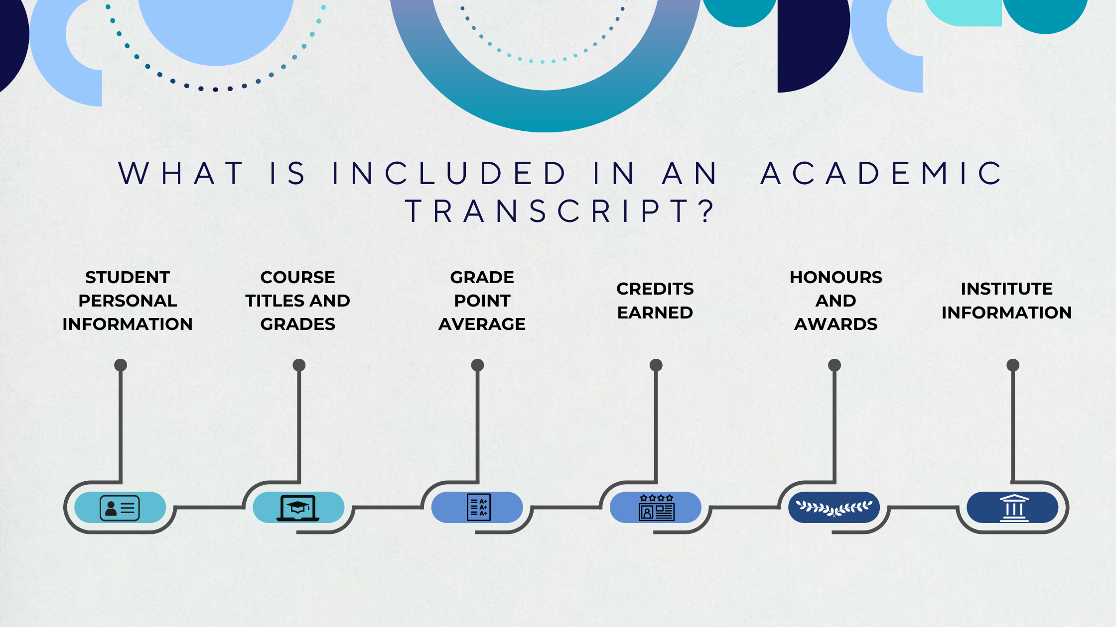 What Is An Academic Transcript & How Do You Get Them in 2025?